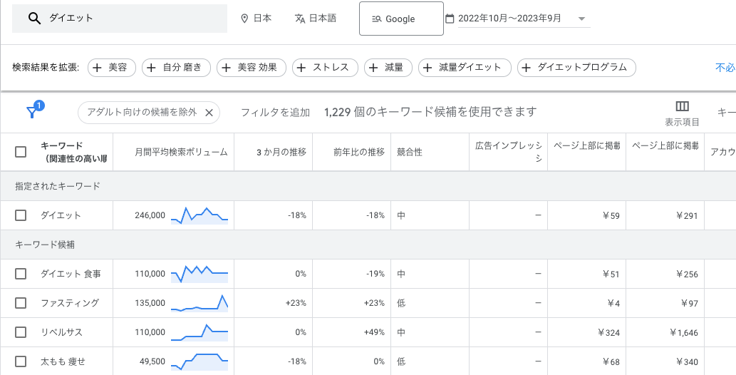 SEOに重要なクエリとは？4種類の検索意図（インテント） | SEMLabo.